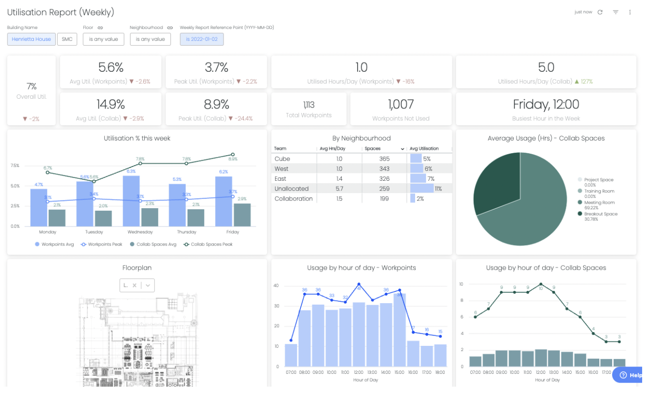 Introduction to Dashboards 📺 – XY Sense