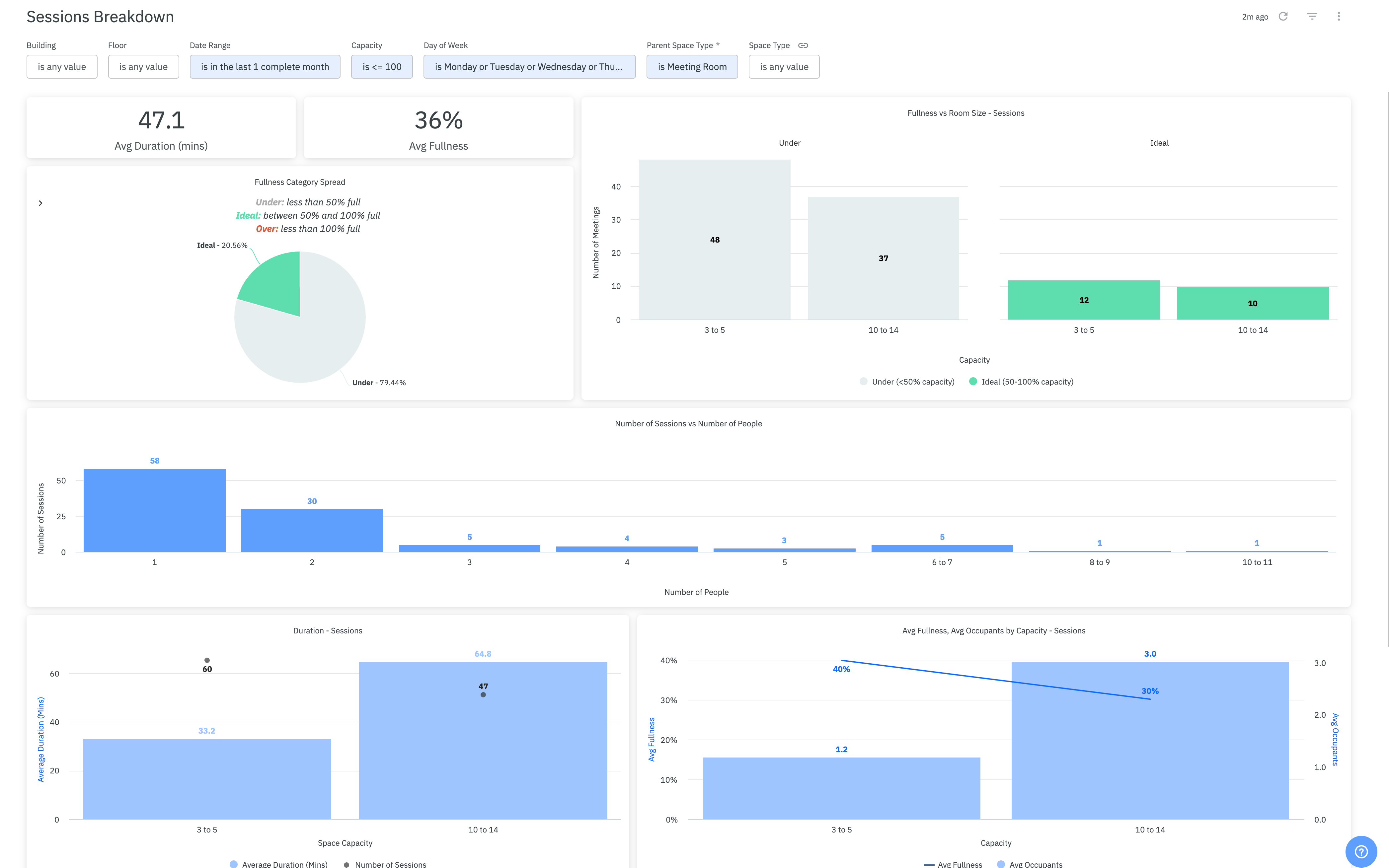 Sessions Breakdown (Dashboard Spotlight) – XY Sense