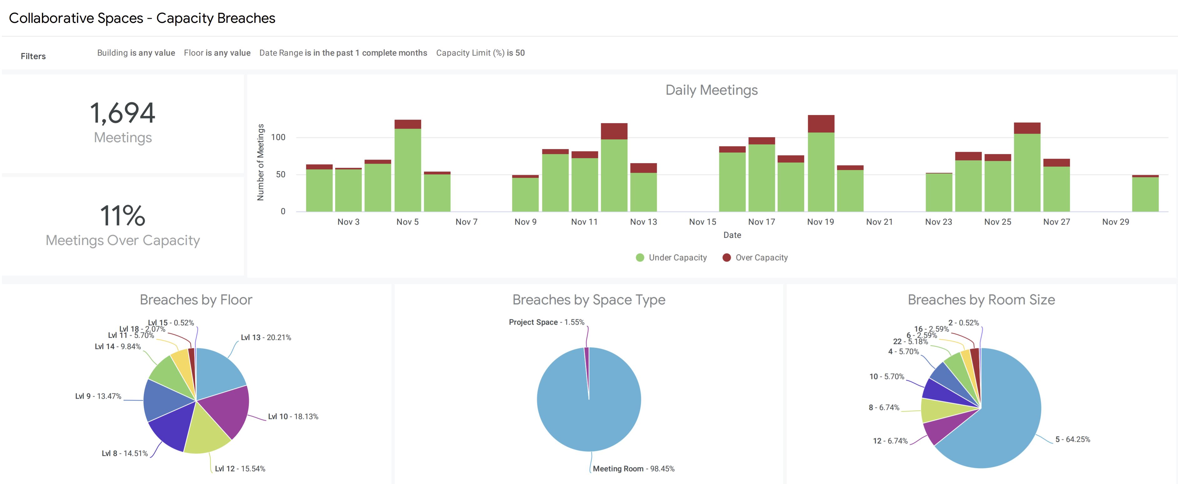 Introduction to Dashboards – XY Sense