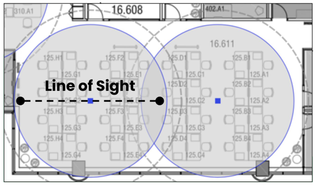 What is the range (coverage) of the Area Sensor? – XY Sense